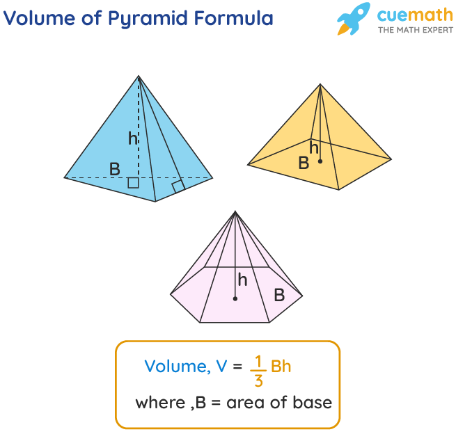 Expert Maths Tutoring In The UK Boost Your Scores With Cuemath