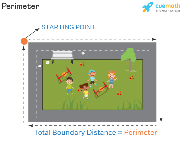 Perimeter Definition Examples How To Find Perimeter 
