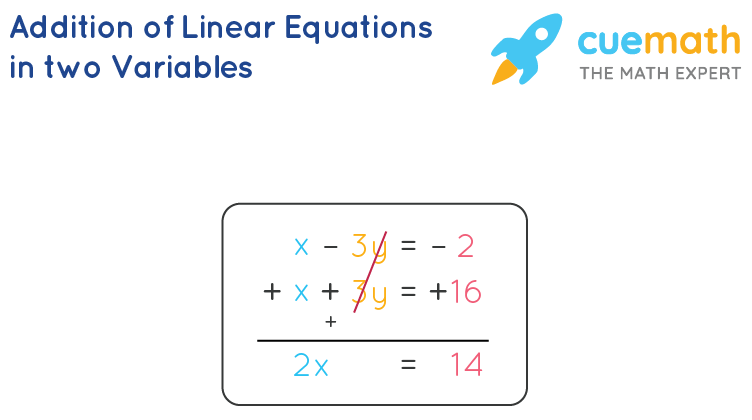 What is the Solution to this System of Linear Equations x − 3 y = −2 ...