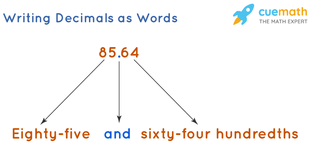 Decimals What Is A Decimal Definition Facts Examples Decimals What Is A Decimal Definition Facts Examples